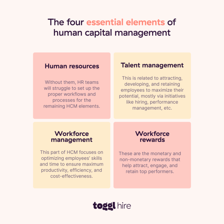 How to Use Human Capital Management to Drive Innovation