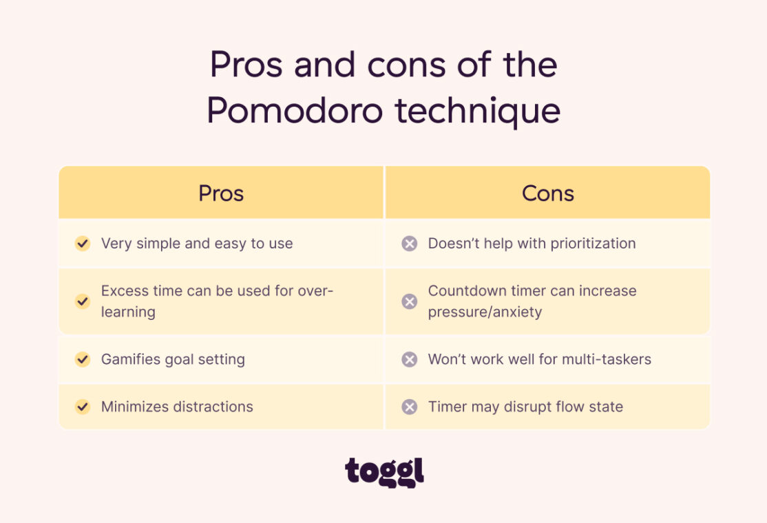 Lessons On Improving Focus With The Pomodoro Technique Lessons On Improving Focus With The Pomodoro Technique