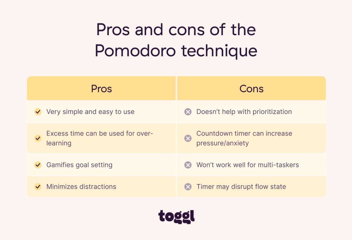Lessons On Improving Focus With The Pomodoro Technique
