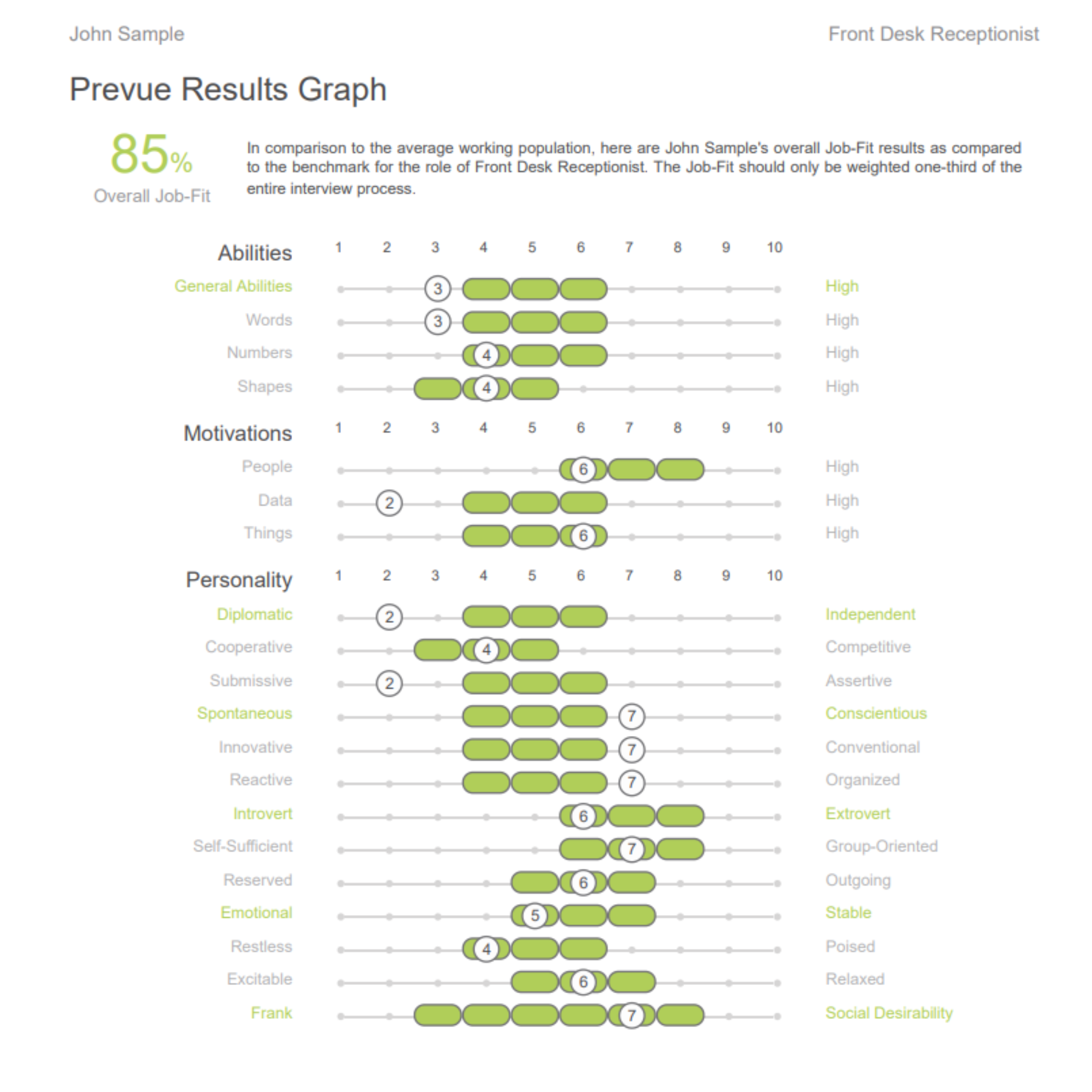 Top 11 Free Pre-Employment Assessment Tools