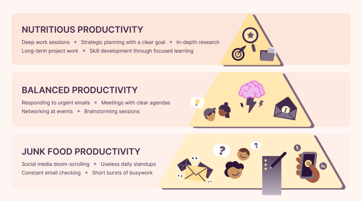 13 Easy Ways to Improve Team Productivity