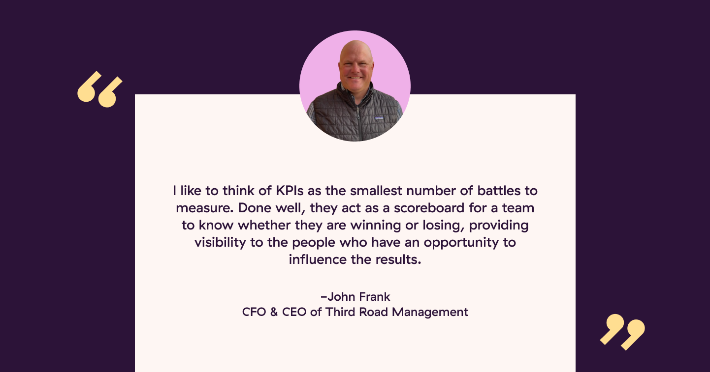 How to Increase Profitability: Strategies from CROs for Success